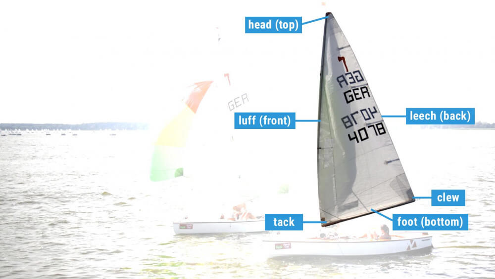 The Ultimate Guide To Sail Types And Rigs with Pictures Improve Sailing