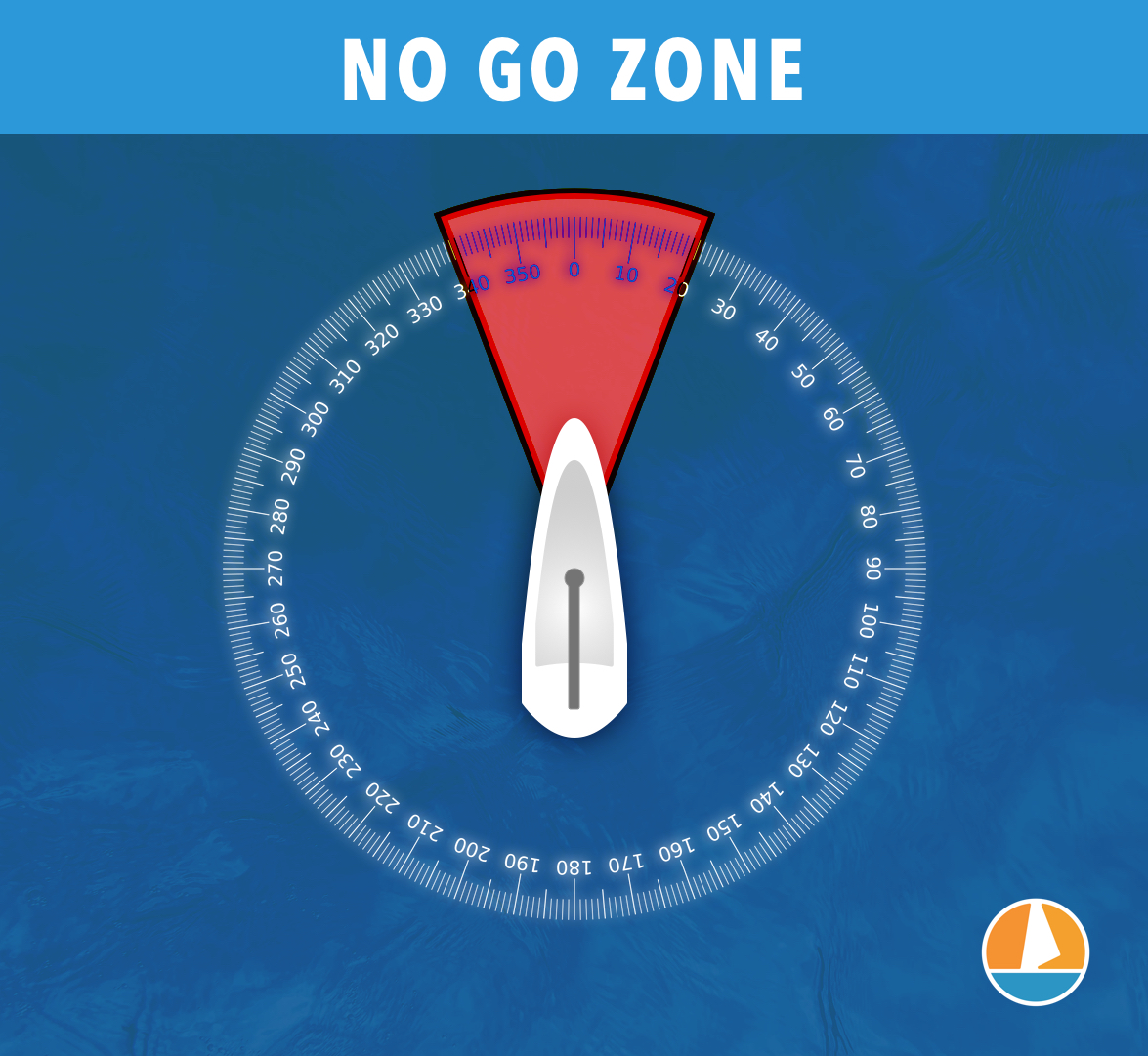 Points Of Sail Explained with Degrees And Diagram Improve Sailing